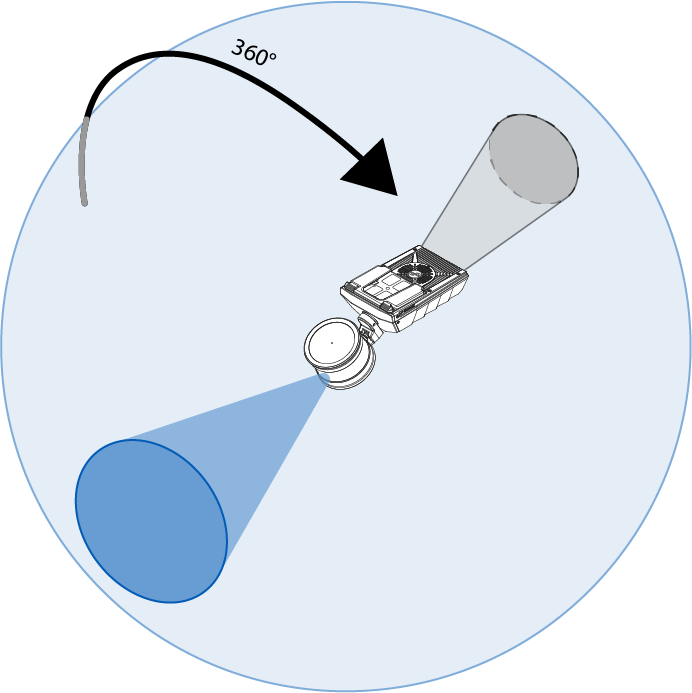 Understanding Hovermap