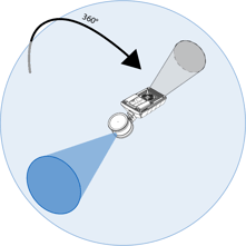 Understanding Hovermap