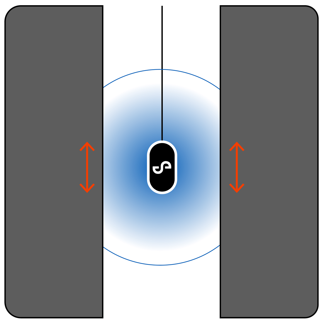 Understanding Hovermap