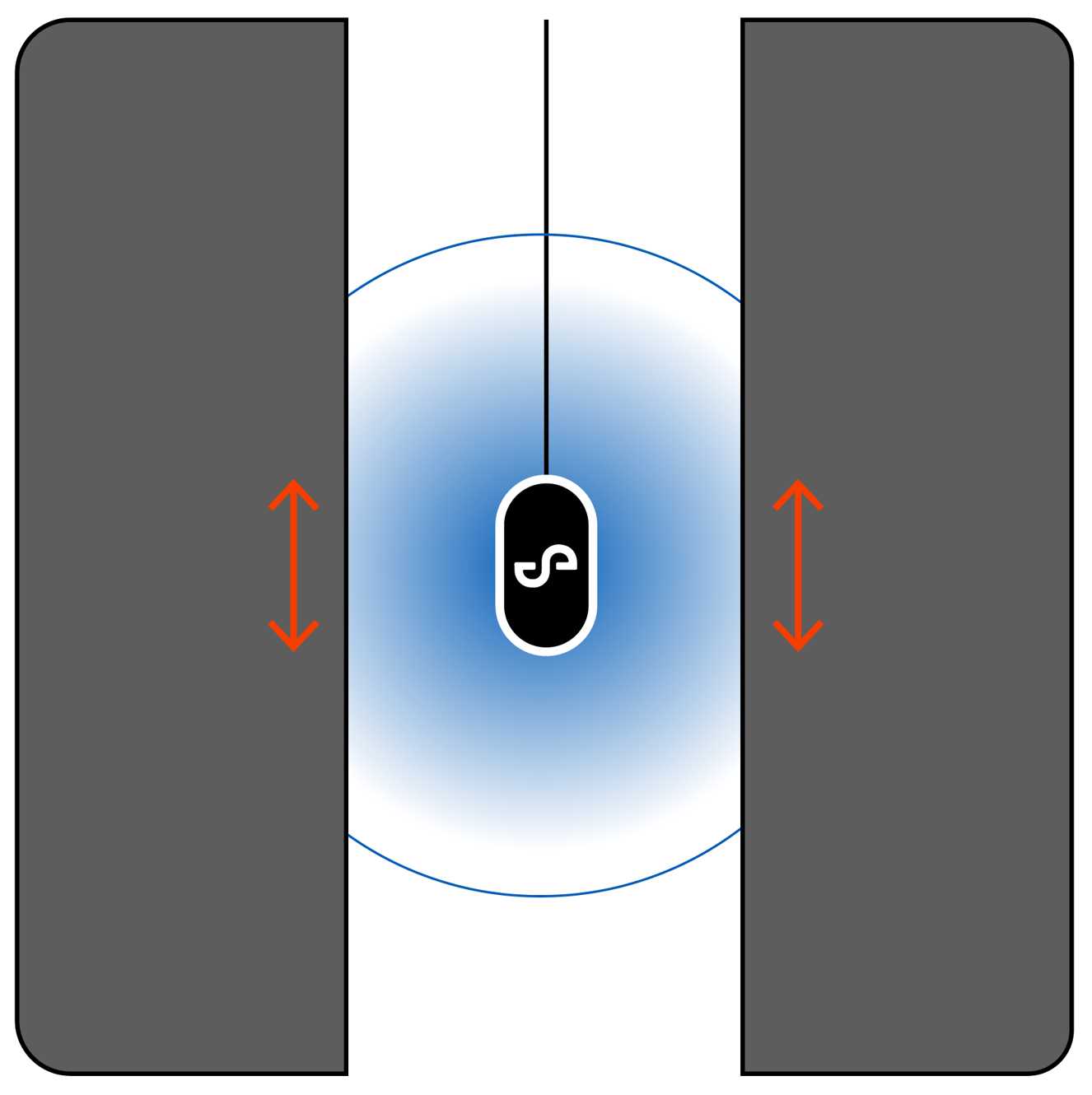 Understanding Hovermap