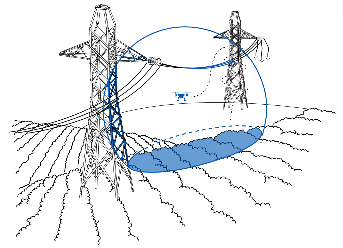 Scanning power lines